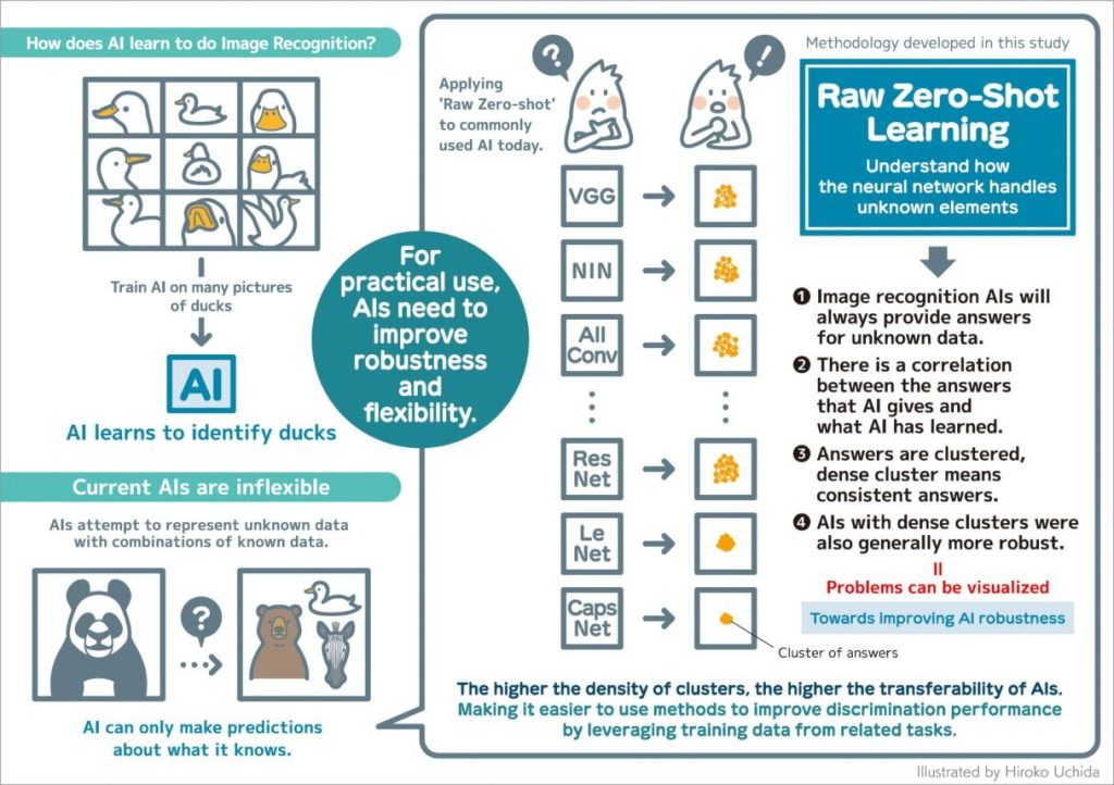 Breaking Down Artificial Intelligence - ELE Times Breaking Down Artificial Intelligence - ELE Times