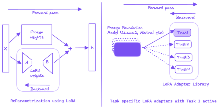 Text To Sql Generation Using Fine Tuned Llms On Intel Gpus Xpus And Qlora