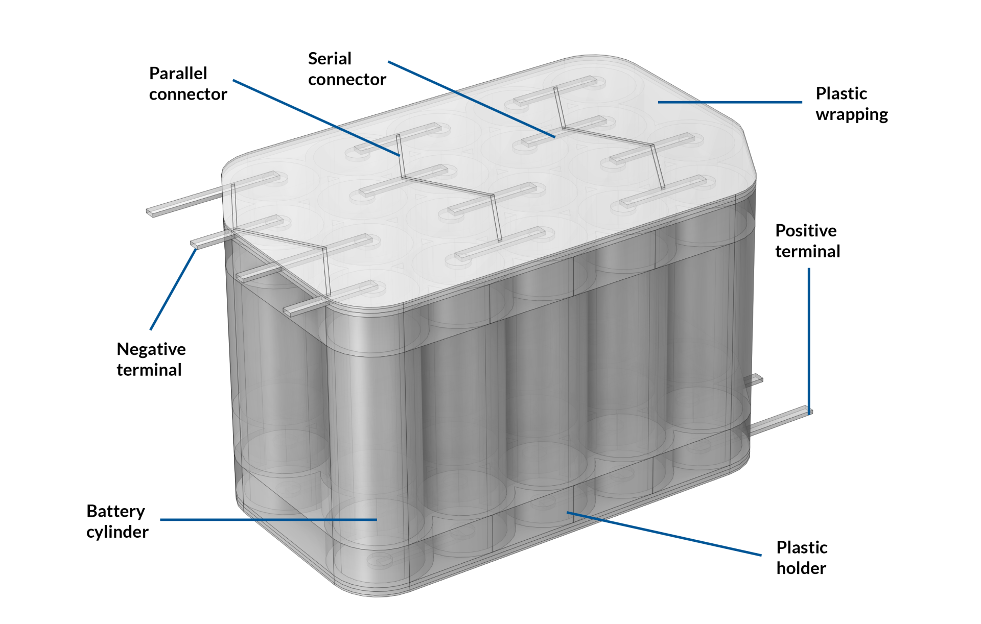 Simulating Thermal Propagation in a Battery Pack Simulating Thermal Propagation in a Battery Pack
