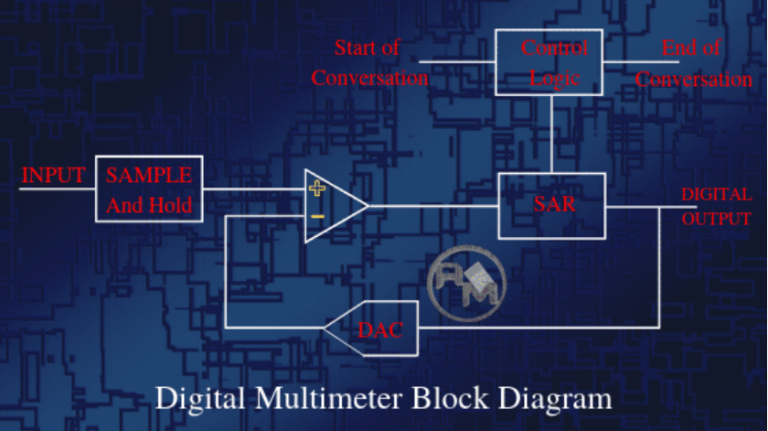 Digital Multimeter Definition, Types, Working, Uses & Advantages Digital Multimeter Definition, Types, Working, Uses & Advantages