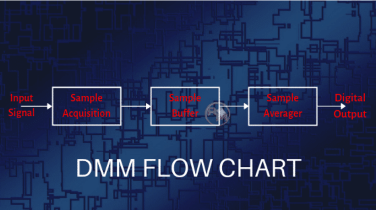 Digital Multimeter Definition, Types, Working, Uses & Advantages Digital Multimeter Definition, Types, Working, Uses & Advantages