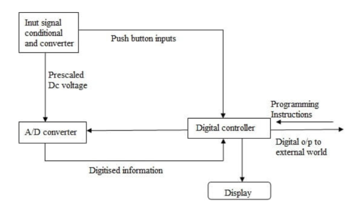 Digital Multimeter Definition, Types, Working, Uses & Advantages Digital Multimeter Definition, Types, Working, Uses & Advantages